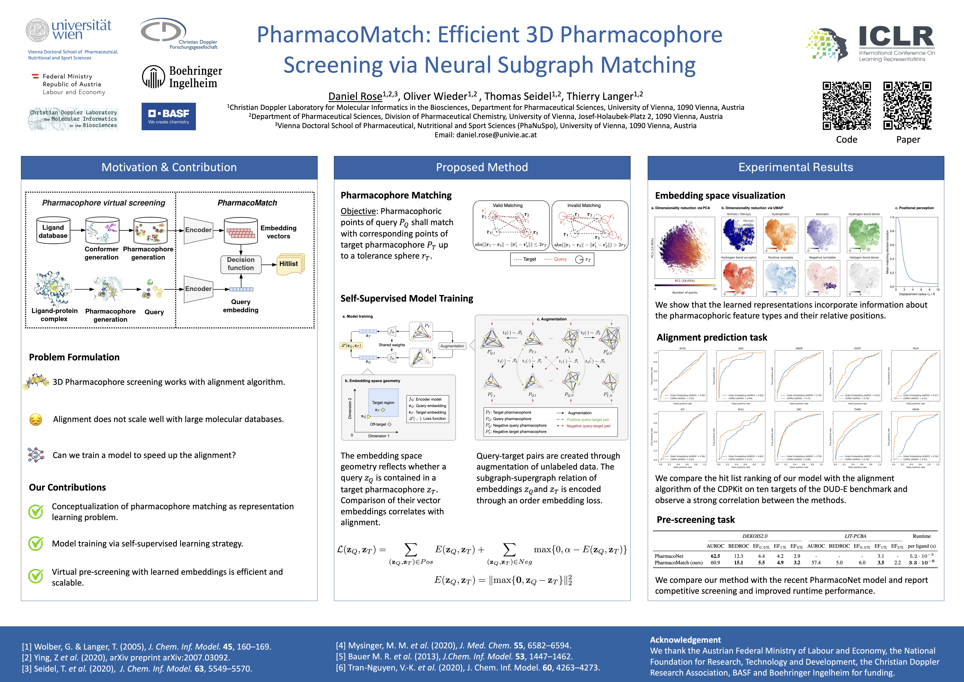 ICLR Poster PharmacoMatch: Efficient 3D Pharmacophore Screening via Neural Subgraph Matching